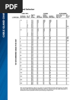 Gland Selection Chart PDF | PDF