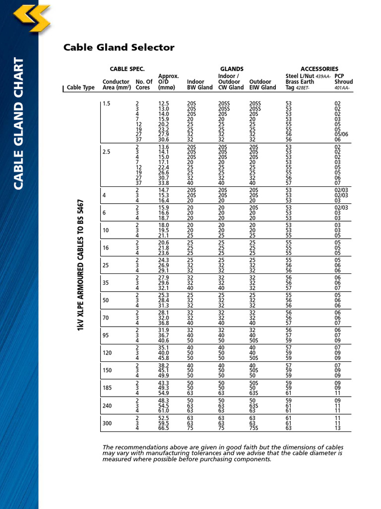 CableGland Chart | PDF | Electrical Engineering | Electrical Components