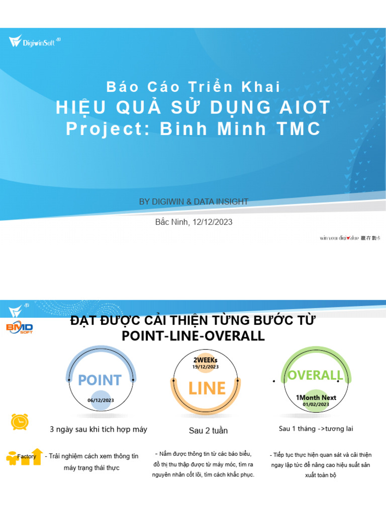 Binh Minh AIoT Point Report 20231212 | PDF