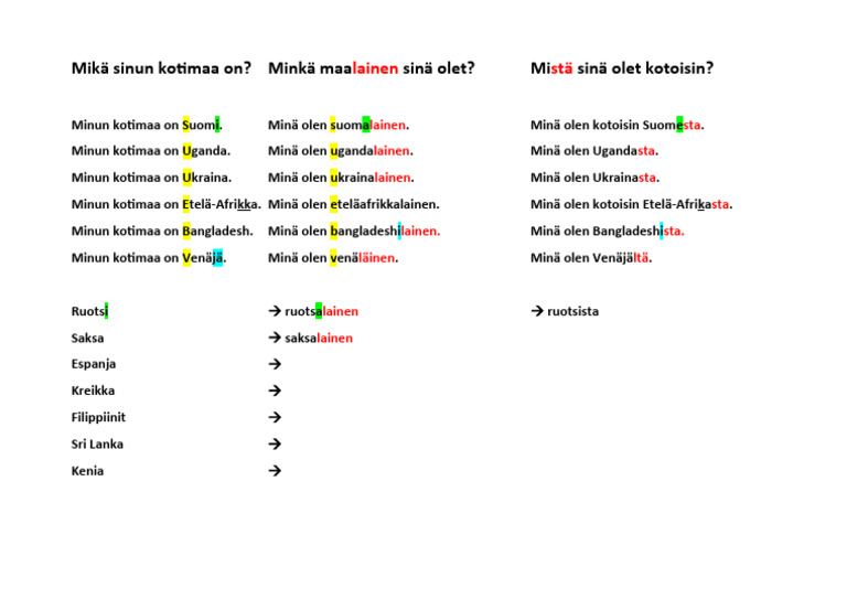HARJOITUS Mikä Sinun Kotimaa On | PDF