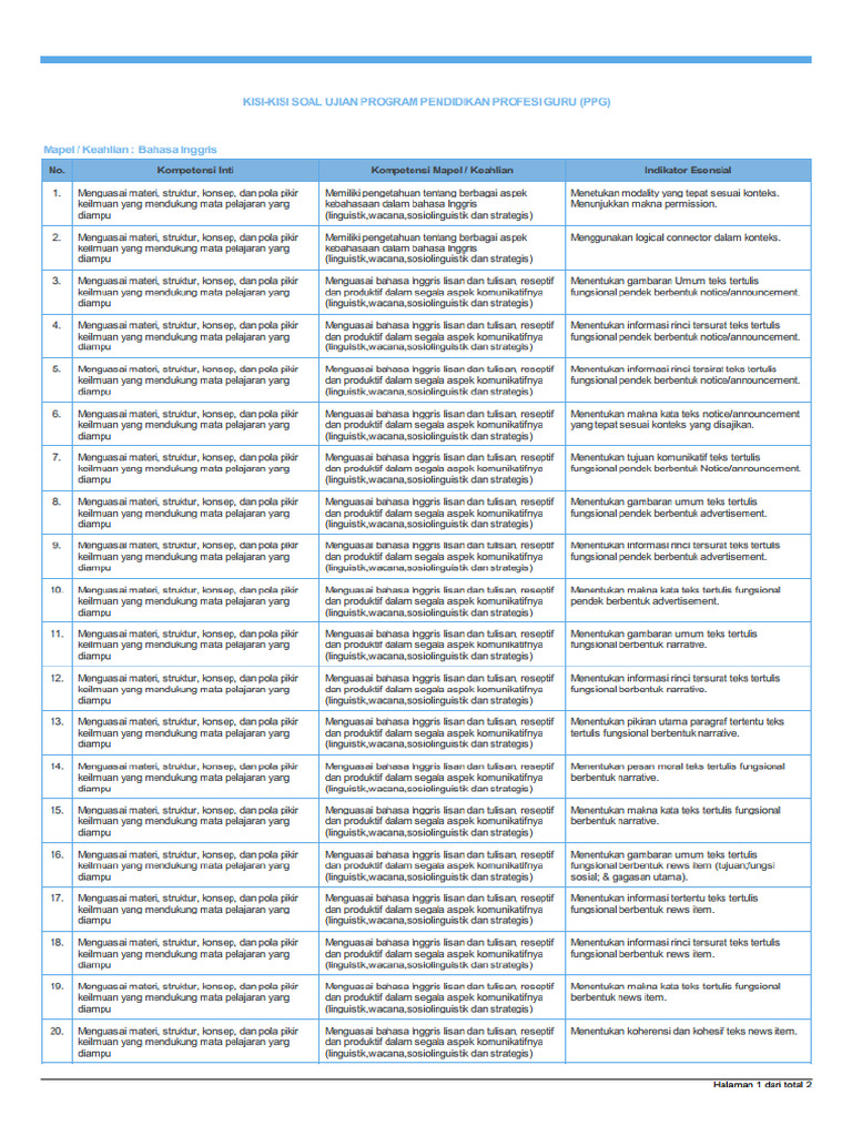 carikan dlu materinya | PDF