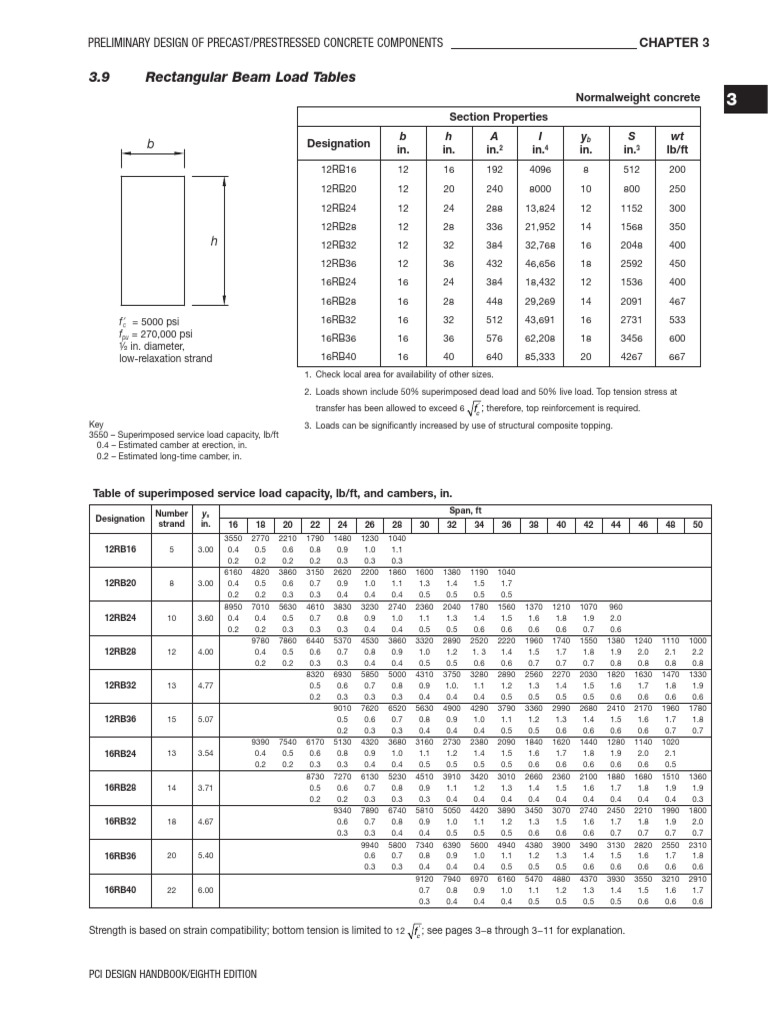 Rectangular Beams | PDF | Beam (Structure) | Building Materials