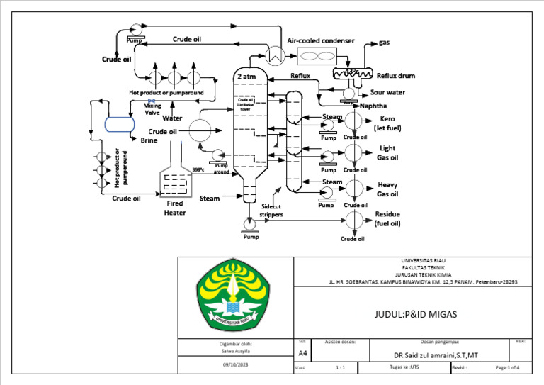 Uts Gamtek P&id Salwa | PDF | Oil | Fuel Oil