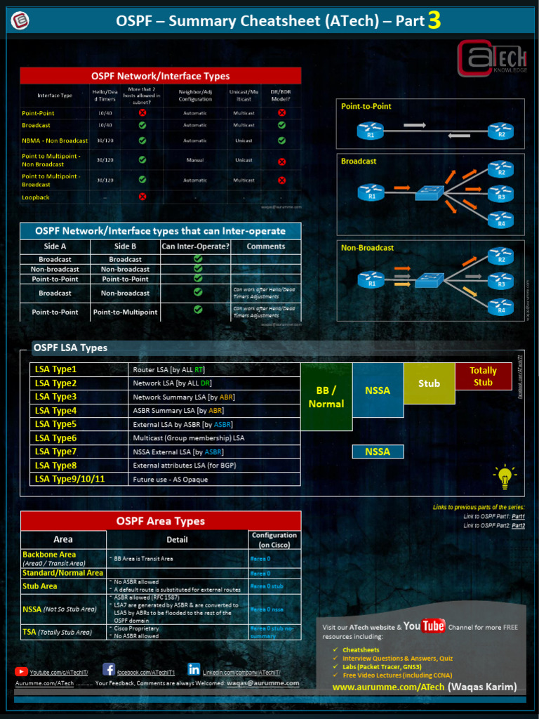 Ospf Part3 Cheatsheet Atech Waqas Karim Pdf Routing Computer Network