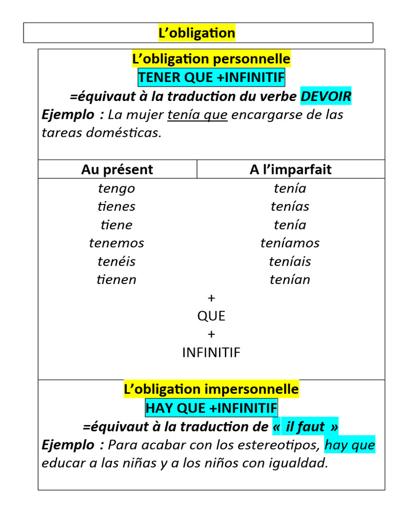 L'obligation en Espagnol | PDF