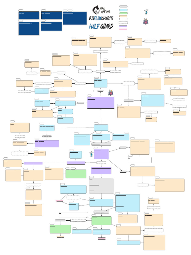 Half Guard-FlowChart 1.1 | PDF