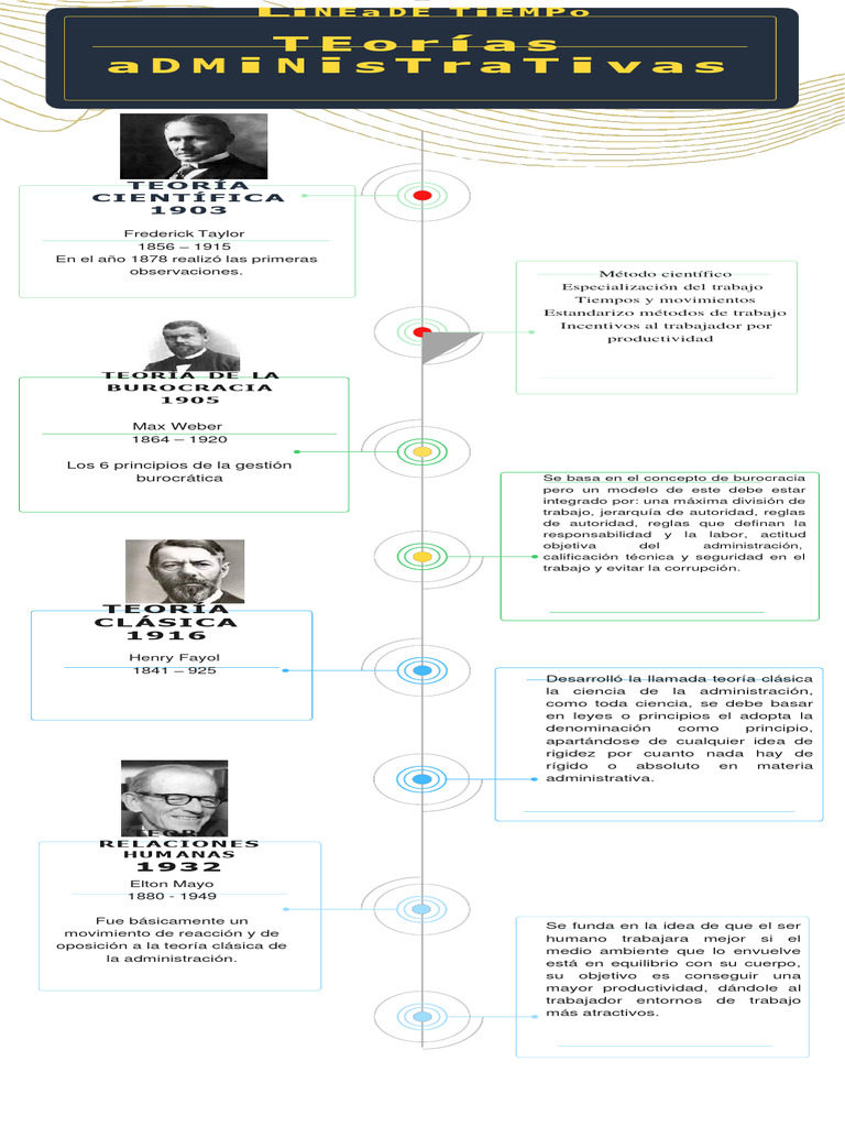 Linea De Tiempo Teorias Administrativas Pdf