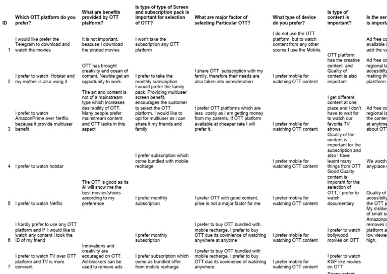 MKTA FGDA Analysis | PDF | Mass Media | Service Industries