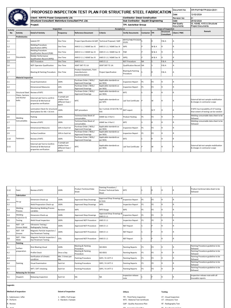 Revise Proposed Fabrication ITP | PDF | Nondestructive Testing ...