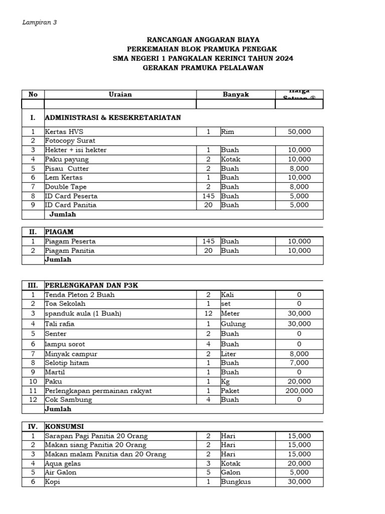 RAB Kemah Blok SMAN 1 PKL Kerinci 2024 | PDF