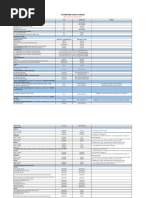 MSC Local Charges Vietnam 2025 | PDF