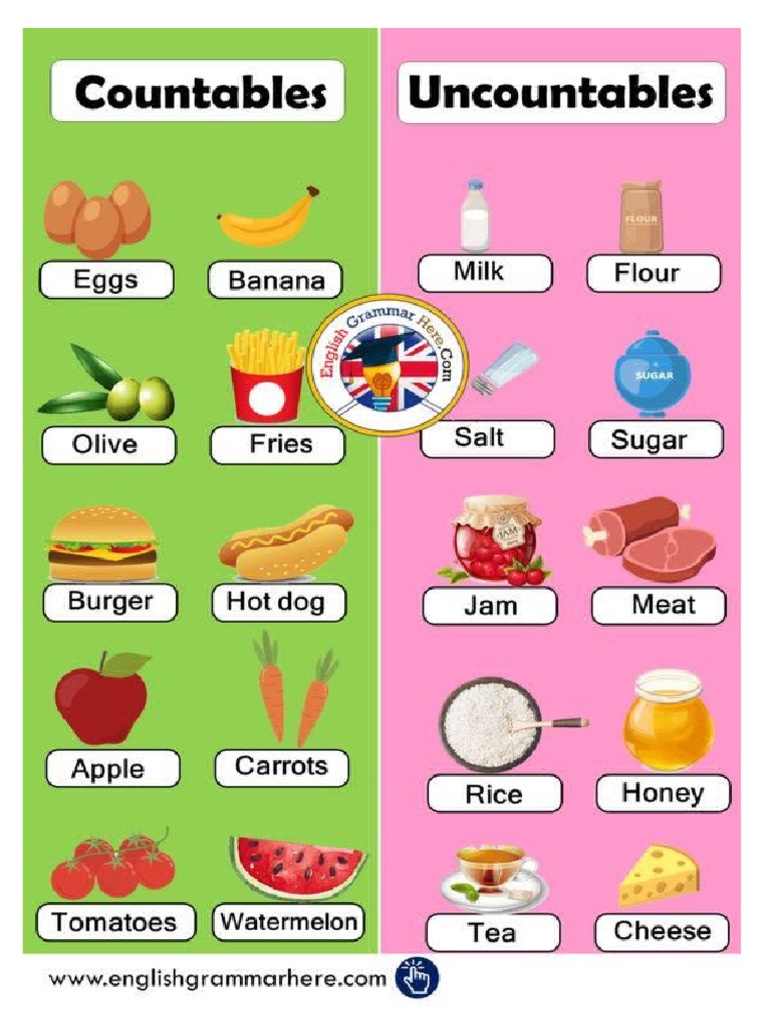 Sustantivos contable y no contables ingles | PDF