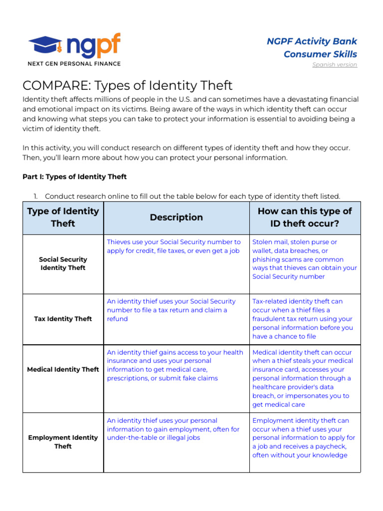 Aidyn Blackburn - COMPARE - Types of Identity Theft | PDF | Identity ...