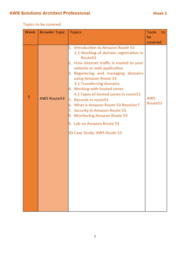 AWS Route53 | PDF | Domain Name System | Domain Name