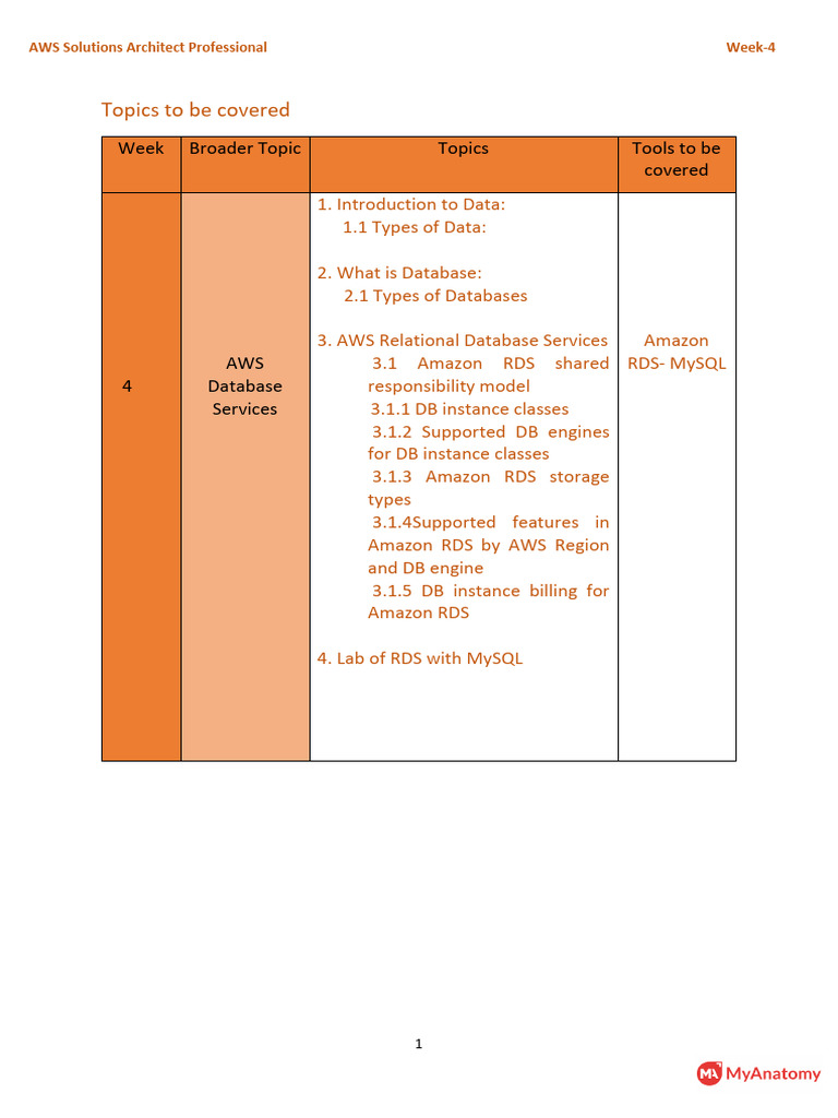 RDS AWS Updated | PDF | Database Transaction | Databases