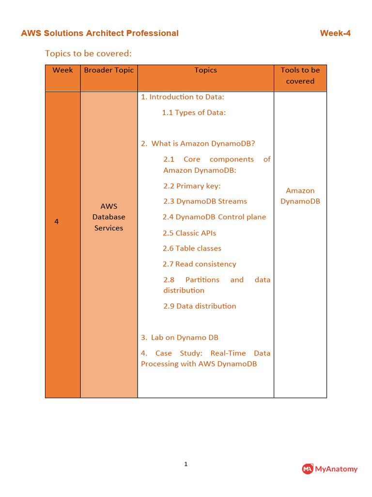 Dynamo Db Rds Pdf Database Index Databases