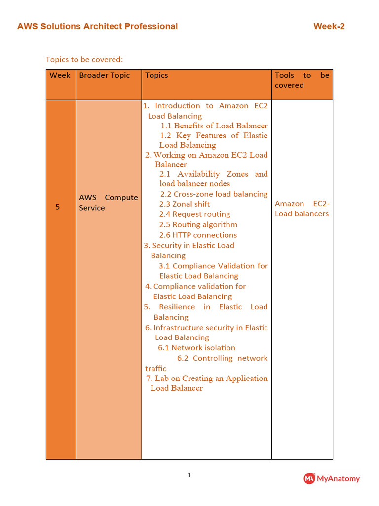 AWS EC2 Loadbalancer | PDF | Load Balancing (Computing) | Cloud Computing AWS EC2 Loadbalancer | PDF | Load Balancing (Computing) | Cloud Computing