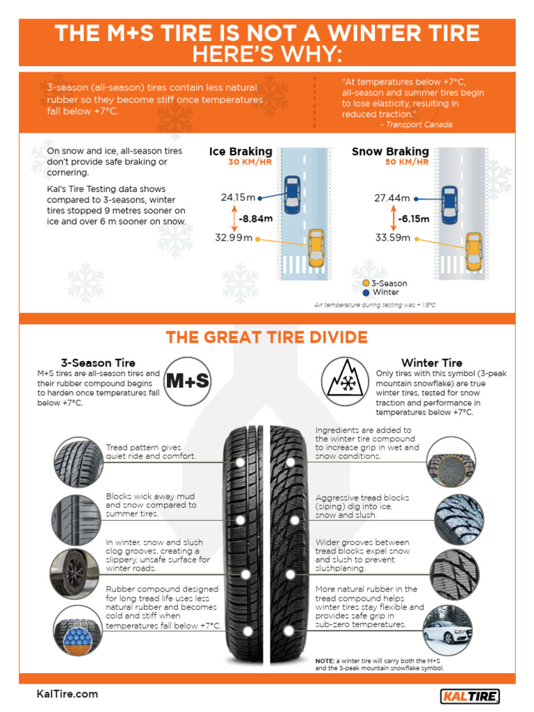 The MS Tire Is Not A Winter Tire | PDF | Tire | Earth Sciences