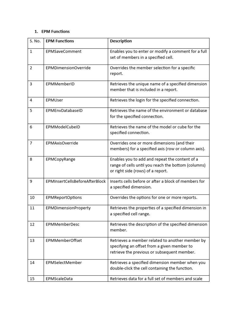 BPC Questions | PDF | Equity (Finance) | Consolidation (Business)