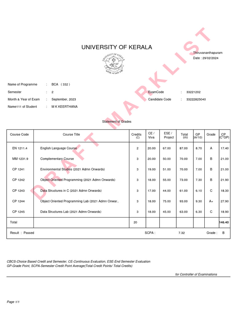 Draft Marklist: University of Kerala | PDF | Computer Programming