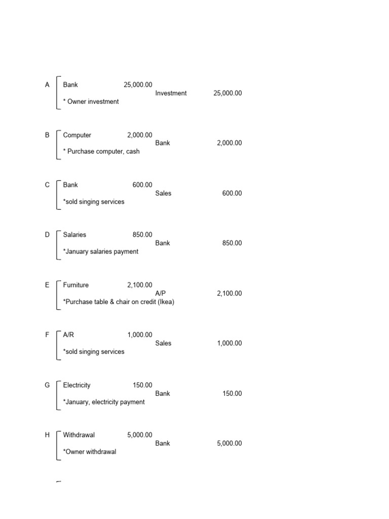 Accounting Exercise Solution - Solution | PDF | Debits And Credits | Equity (Finance)