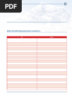 Bridge Procedures Guide Overview 2022 | PDF | Navigation