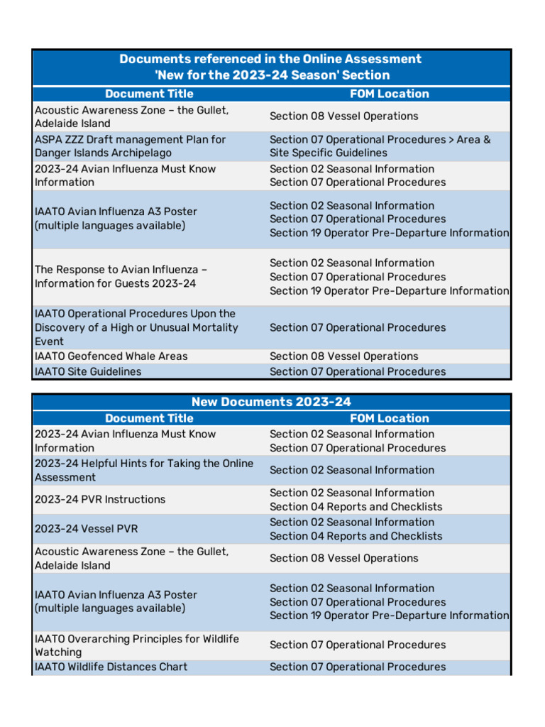 2023-24 New and Updated Documents List - en | PDF | Antarctica | Pinniped