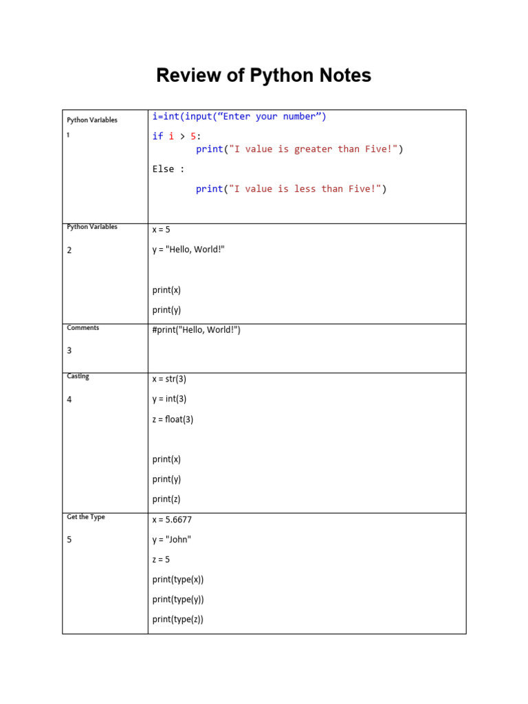 Python Pdf Integer Computer Science Computer Engineering