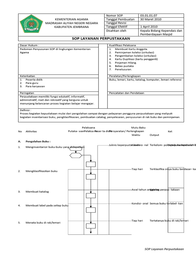 Sop Layanan Perpustakaan | PDF