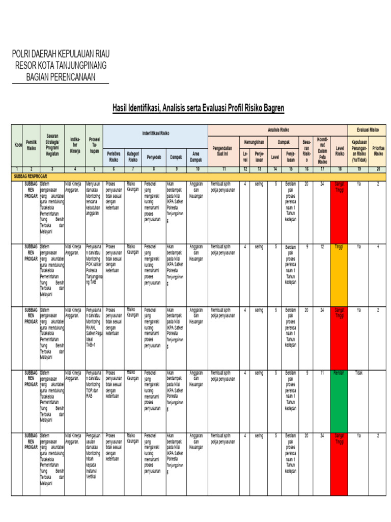 3344-Manajemen Risiko Bagren | PDF