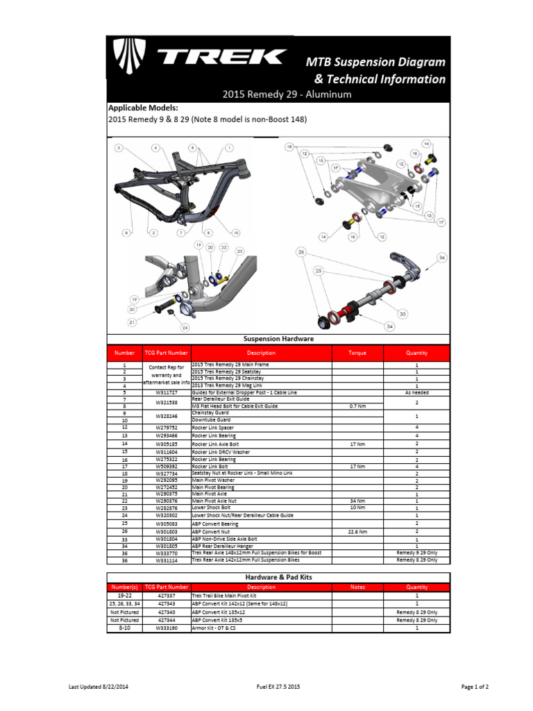 2015 Remedy 29 Alloy | PDF | Automotive Technologies | Land Vehicles