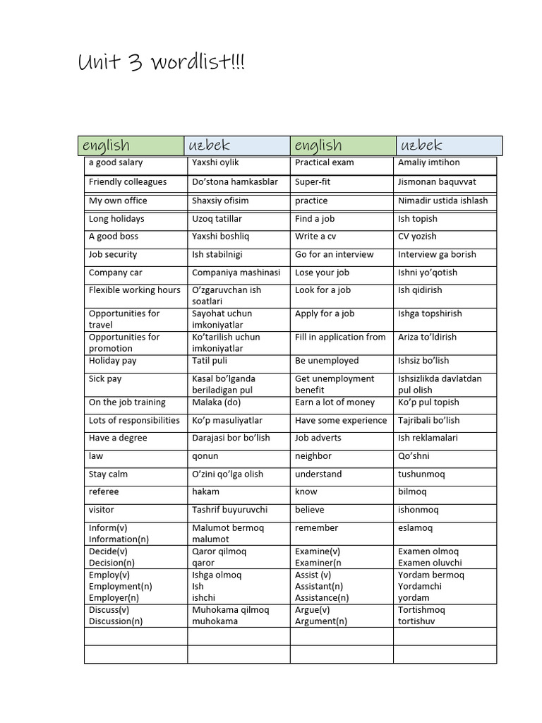 Wordlist Unit 3 Pre Intermideite | PDF | Business | Labor Relations
