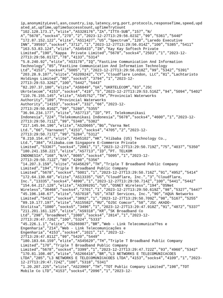 Elite Proxy Server Data | PDF | Telecommunications | Internet