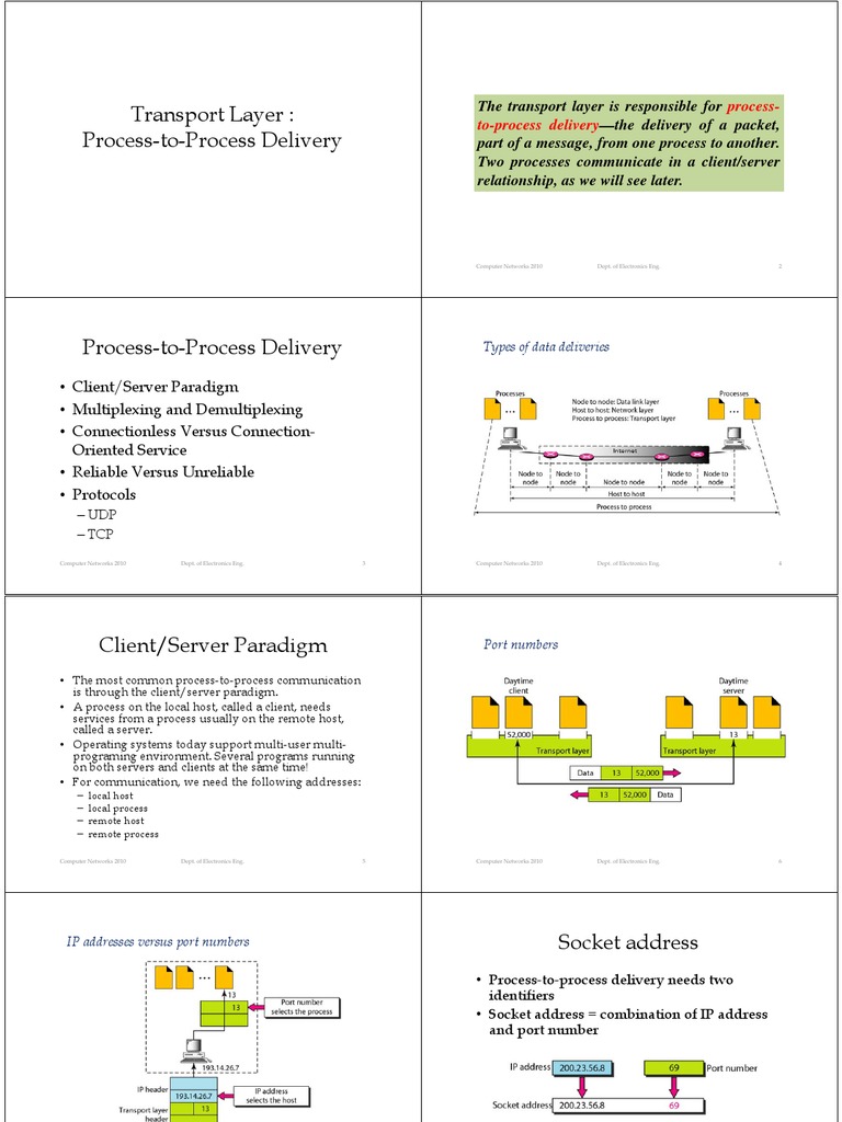 CH23 - Process-To-Process Delivery | PDF | Transmission Control Protocol | Internet Protocols
