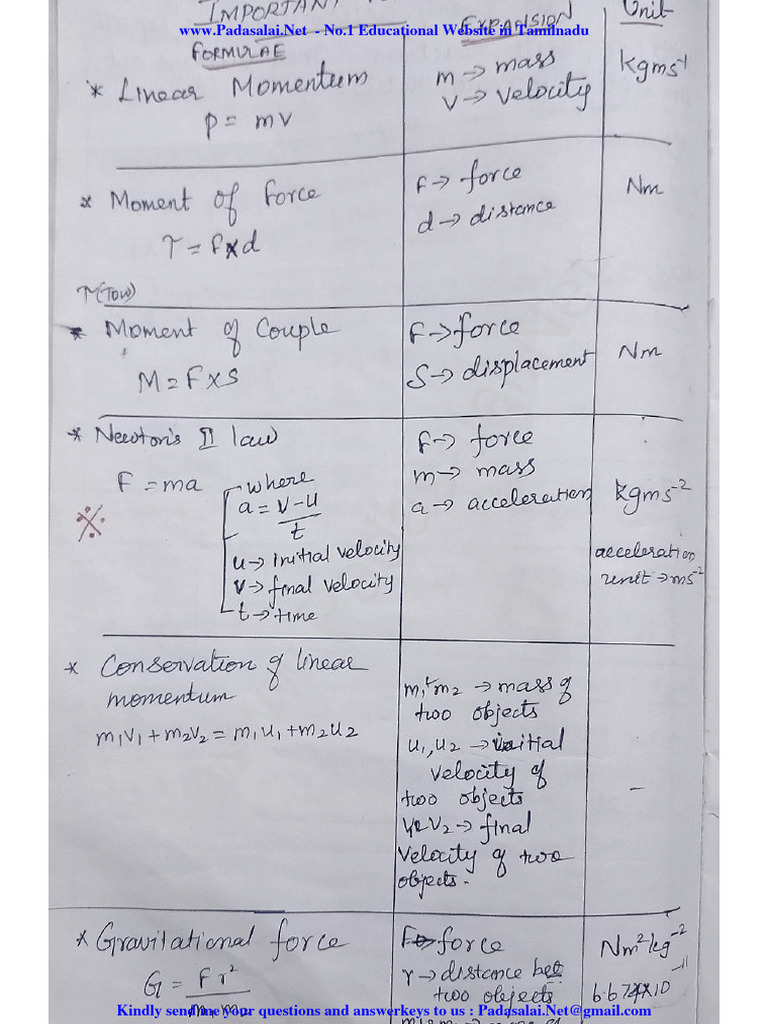 10th Science EM Important Formulae English Medium PDF Download | PDF