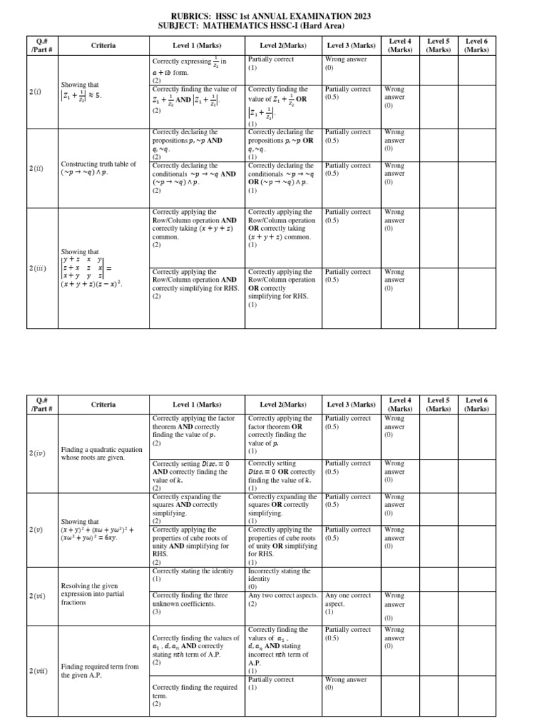 Rubrics HSSC Math-I (HA) Annual 2023 | PDF | Mathematics | Algebra