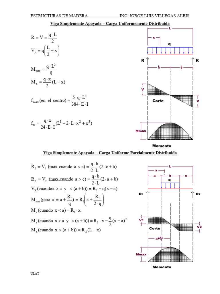Formulas y Diagramas para Vigas | PDF | Ingeniería estructural ...