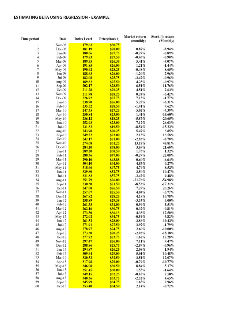 Estimating Beta Using Regression Pdf Beta Finance Securities 4475