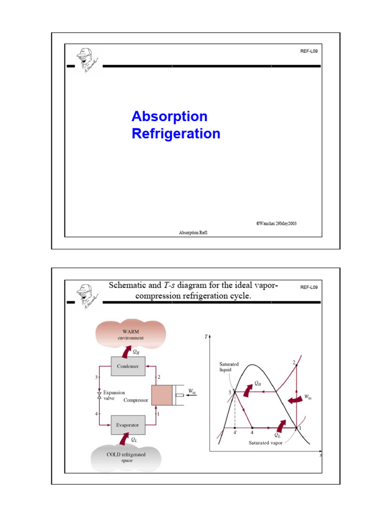 11 Absorption Ref | PDF | Refrigeration | Sustainable Technologies