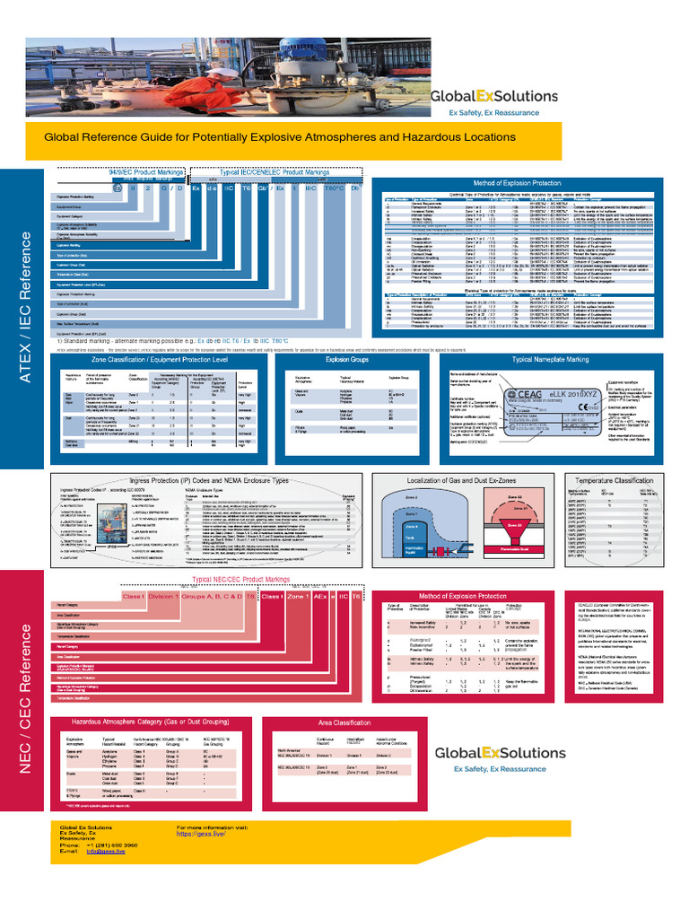 GExS Wall Chart | PDF | Safety | Occupational Safety And Health