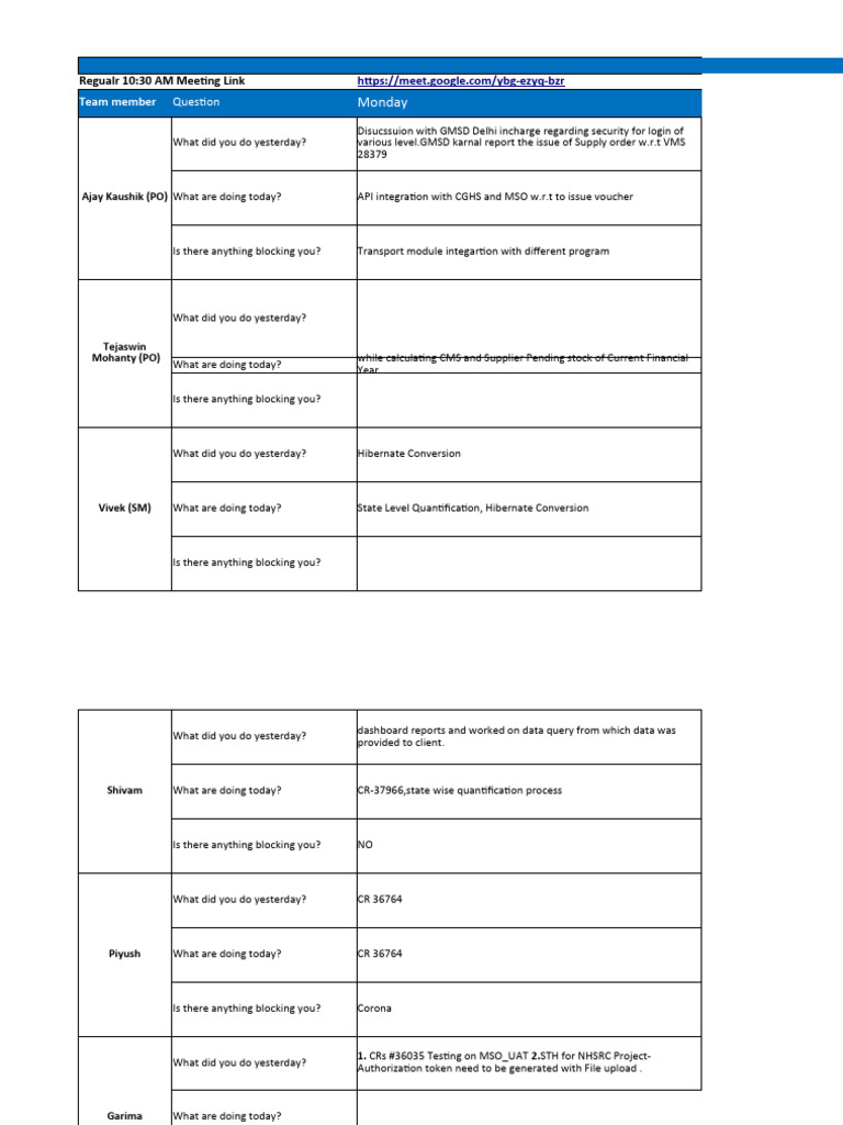 TB, FP, MSO, DWH-Punjab Daily Scrum Jan 2022 | PDF | Database Transaction | World Wide Web