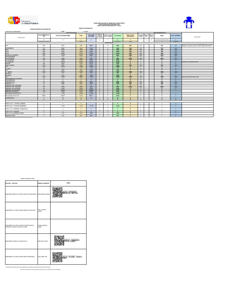 1_BANCO DE VACUNAS DICIEMBRE 2023_Constatación Fisica BIOLOGICOS-signed-signed-signed | PDF ...