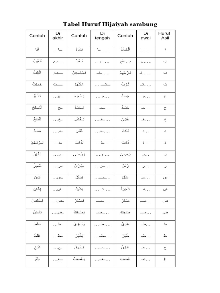 Tabel Huruf Hijaiyah Sambung | PDF
