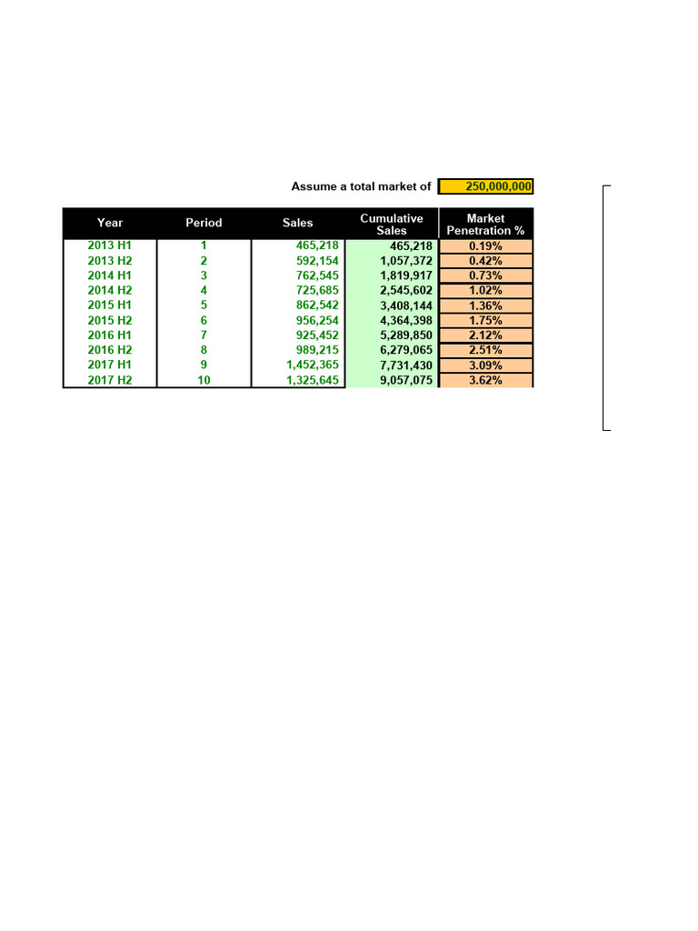 Forecasting Week 2 - VR | Download Free PDF | Forecasting | Applied Mathematics