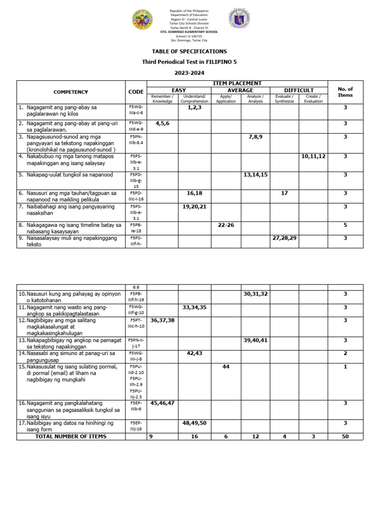 Table of Specifications Third Periodical Test in FILIPINO 5 2023-2024 ...