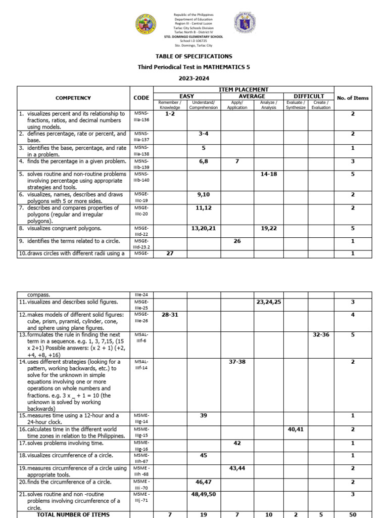 G5 Q3 PT Math | PDF | Percentage | Euclidean Geometry