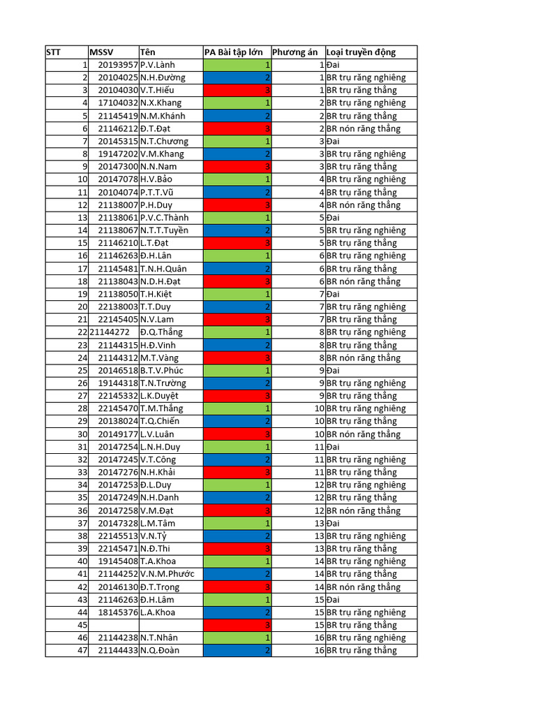 DSSV Nhan BT NLM-CTM He Dai Tra Npanh | PDF