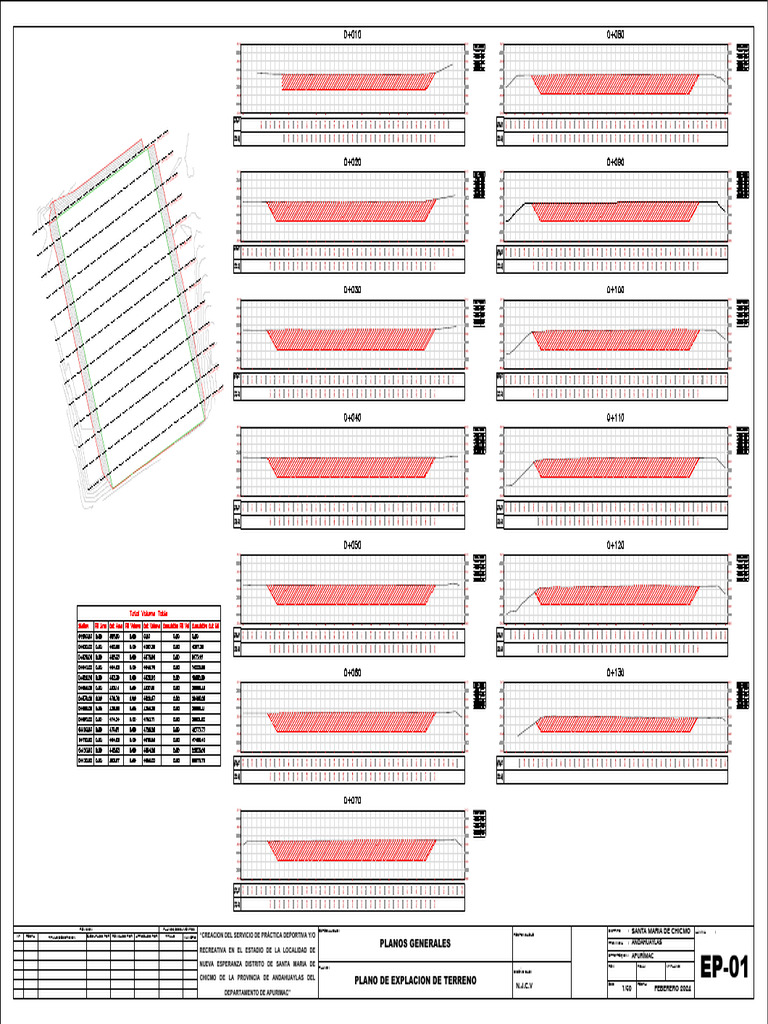 PLANO DE EXPLANACION A1 | PDF | Plantas
