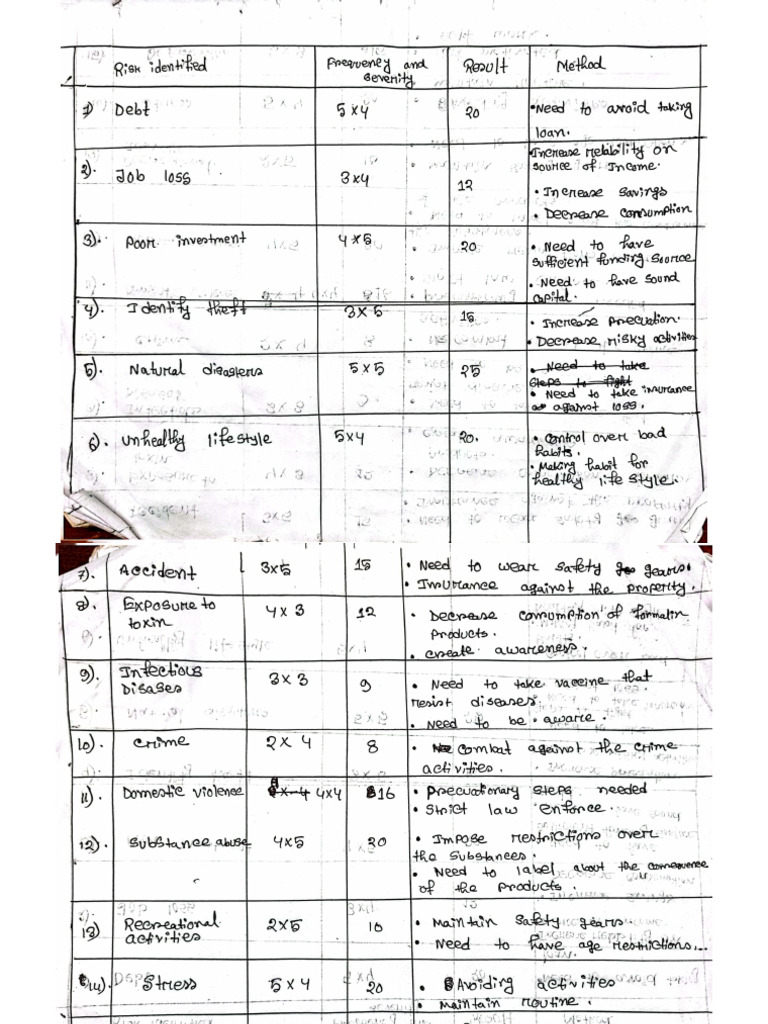 Insurance Assignment | PDF