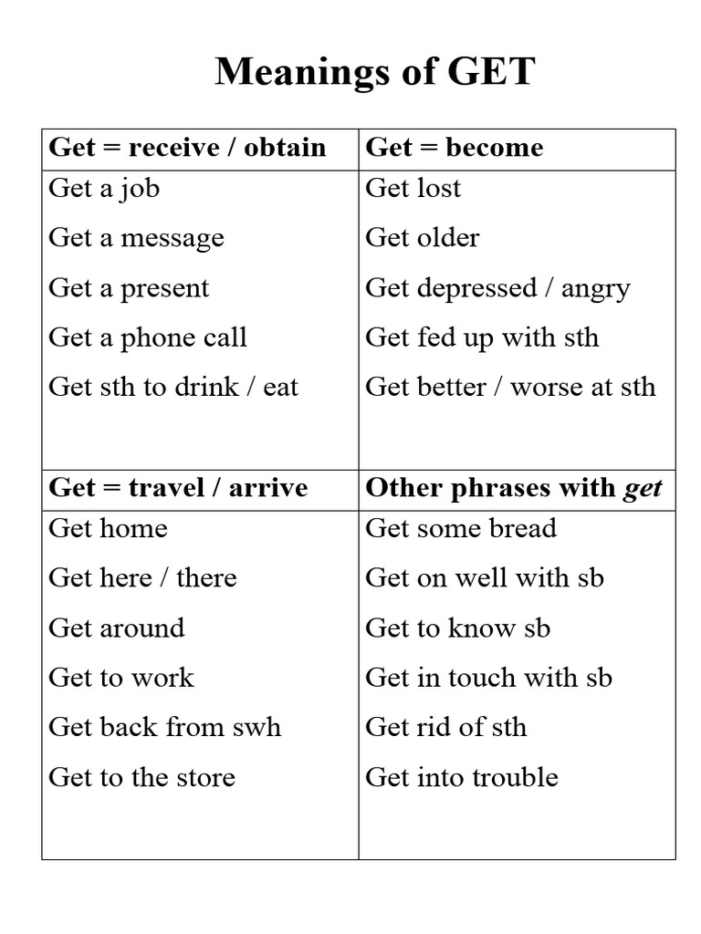 Meanings of Get | PDF